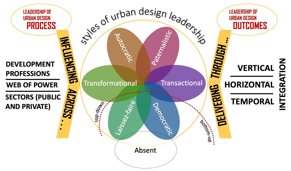 106. Leadership in urban design (through an Indonesian lens) – Matthew ...